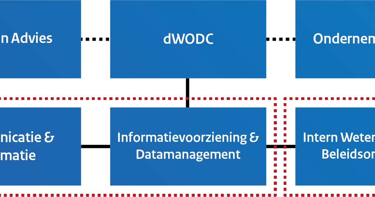 Organisatie | WODC - Wetenschappelijk Onderzoek- en Datacentrum